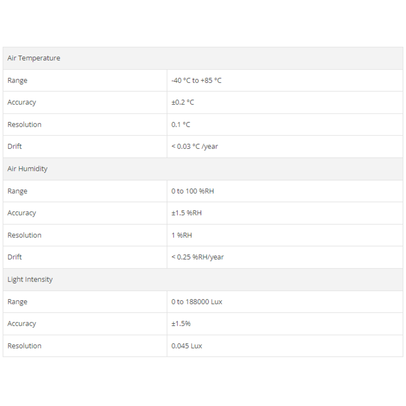 Sensor meteorológico 4 en 1 (Temp,Pres ATM, Hum, LUX) Modbus RS485