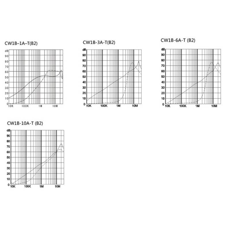 Filtro de linea EMI/EMC CW1B-10A-T(B2) 10A