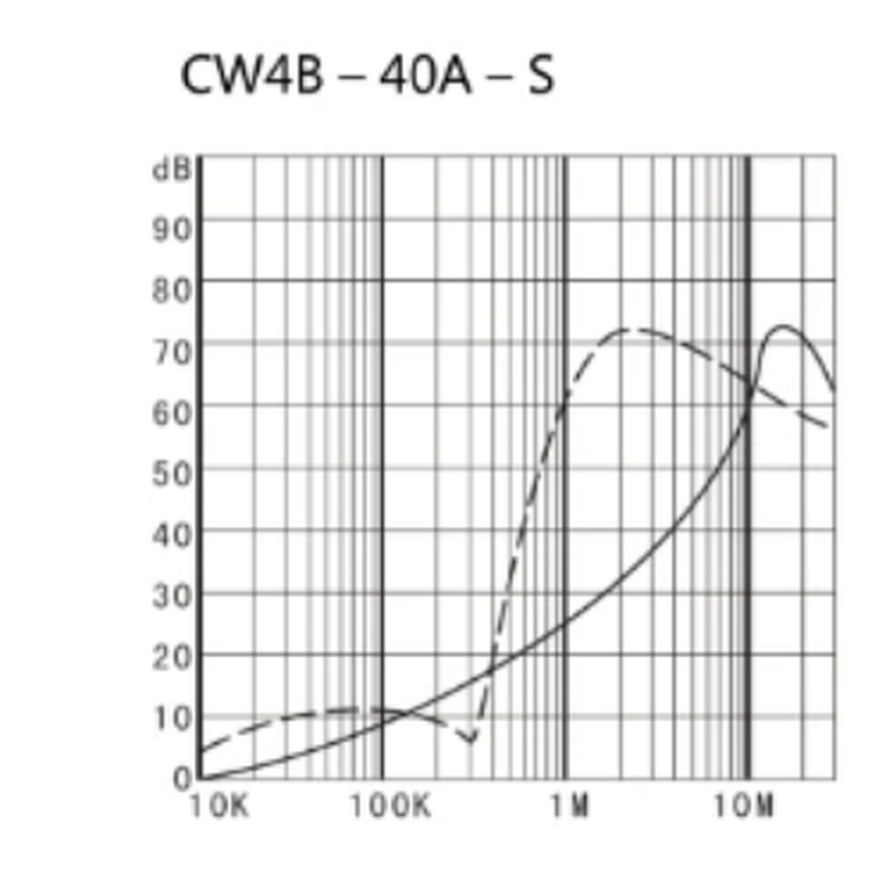 Filtro de linea EMI/EMC CW4B-40A-S 40A