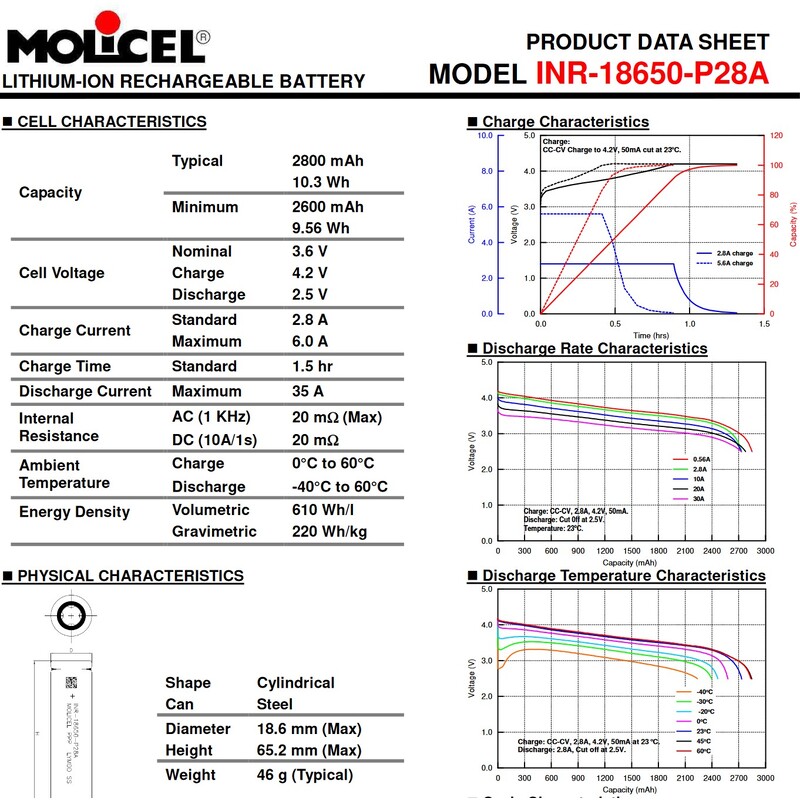 Bateria P28A Molicel 2800mAh 3.7V 35A 18650