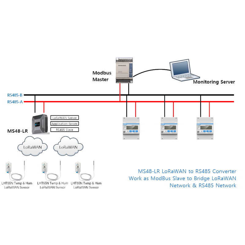Gateway LoRaWAN A Modbus (4G) MS48-LR